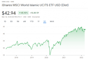 11 Best Halal ETFs: Don't Miss Them! [2025] | Dollar Bureau