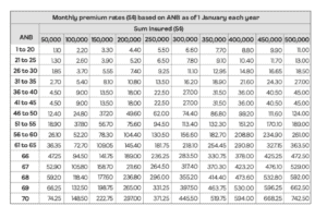 Singlife's SAF/MINDEF & MHA Group Insurance Review [2025]
