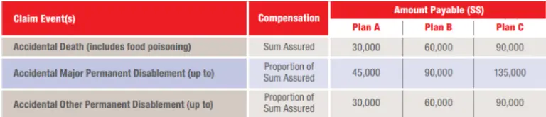 GREAT Golden Protector Review [2025] | Dollar Bureau